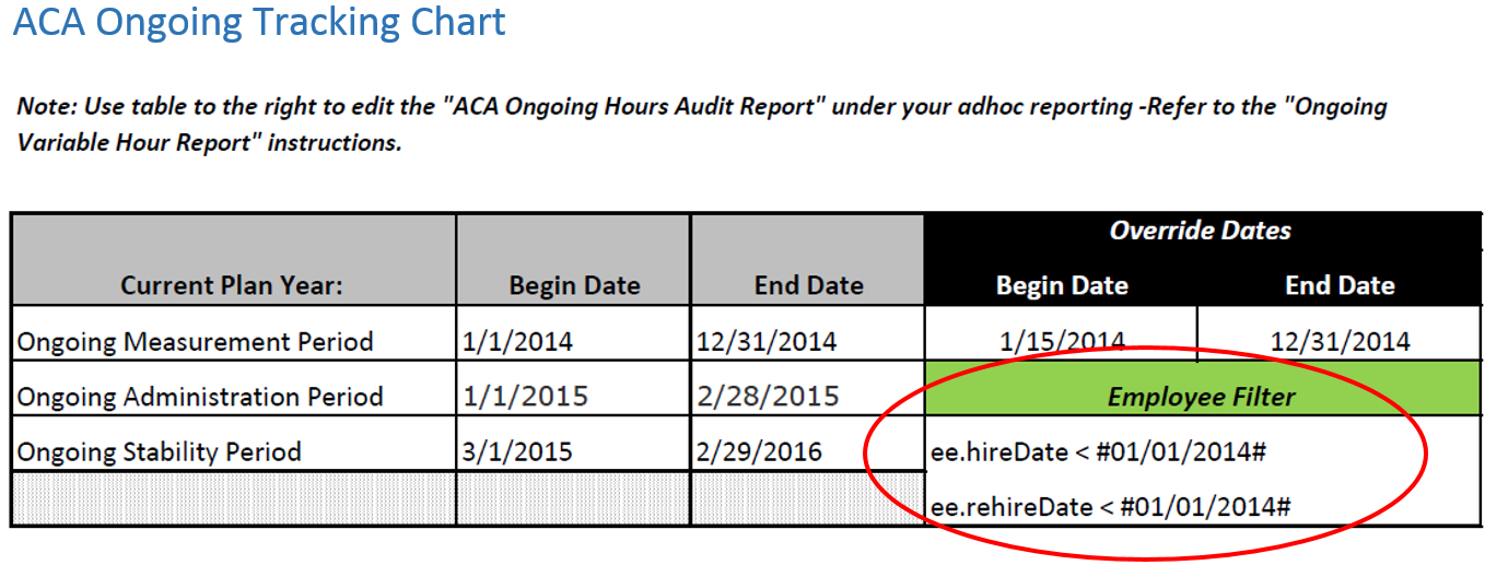 ACA Variable Hour Reports (Semi-Monthly) for M3
