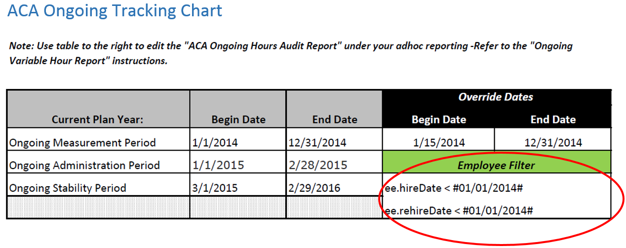 ACA Variable Hour Reports for M3